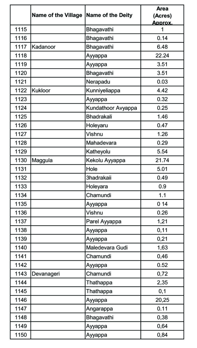 Karnataka – ecoheritage.cpreec.org